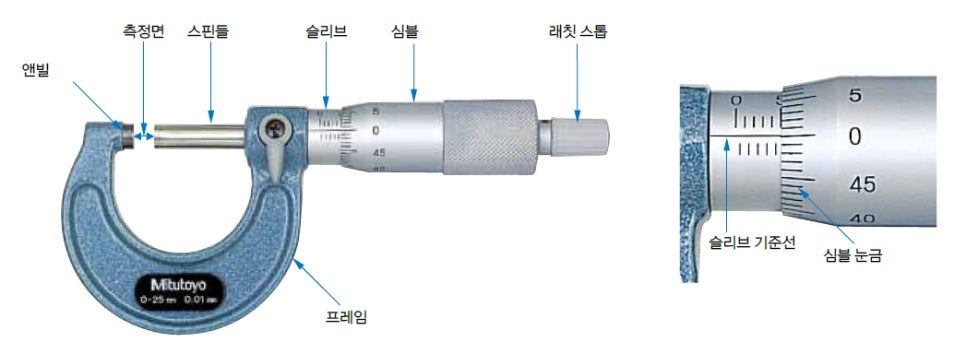 표준 외측 마이크로미터 원포인트 체크 네이버 블로그