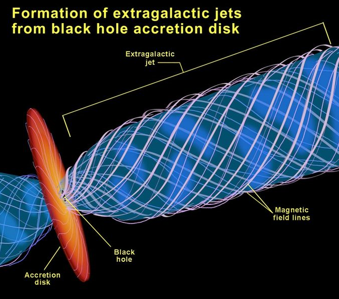 강착원반 :: 블랙홀의 실루엣 : 네이버 블로그