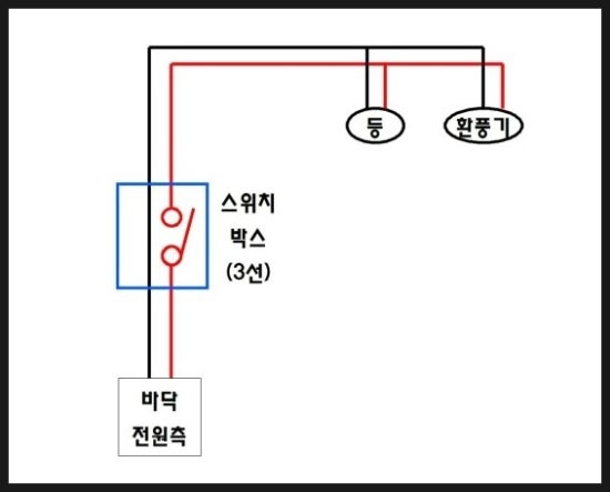 생활의 팁 환풍기 스위치 분리 화장실 등과 환풍기 스위치 분리작업 네이버 블로그