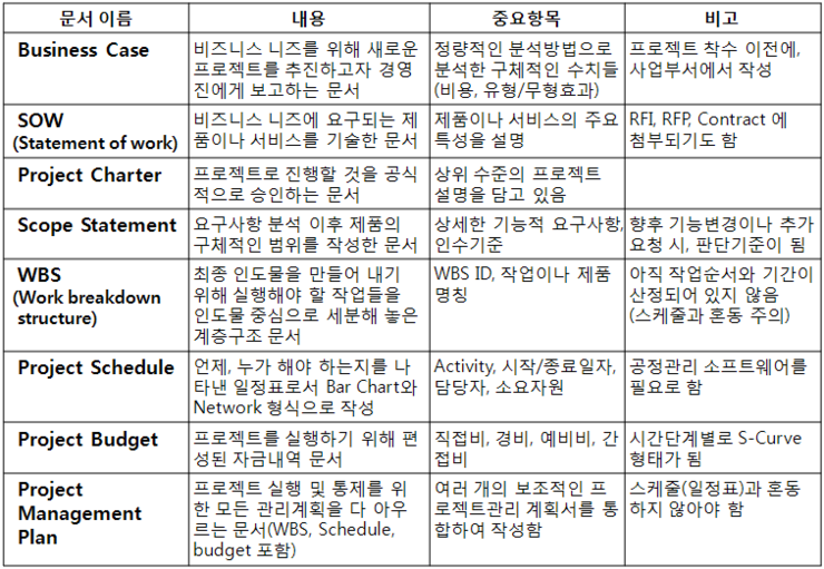 31 프로젝트 관리계획 세우기 네이버 블로그