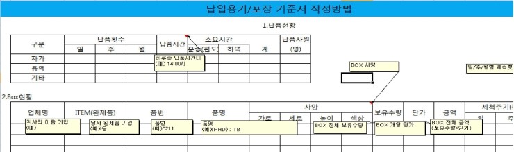 Packaging 납입용기 설정 기준서 작성법포장 사양서완제품 포장포장용기완포장포장박스내용기납입용기경고포장용기