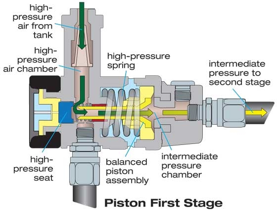 스쿠버 다이빙 이론 - 피스톤 vs 다이아프레임 방식 1단계 호흡기 차이/비교 (Piston vs Diaphragm 1st ...