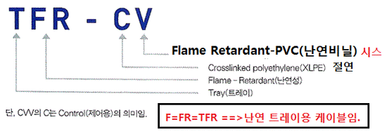 전선(케이블)의 모든것.(전공이라면 이정도는 알아야...) : 네이버 블로그