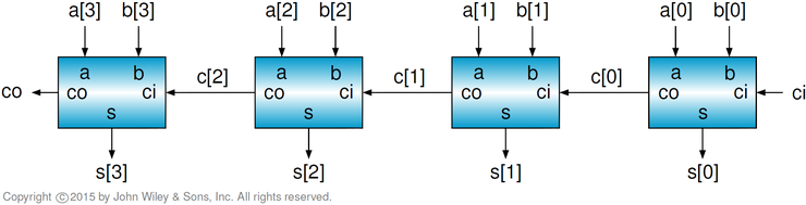 Binary Adder / Subtracter : 네이버 블로그
