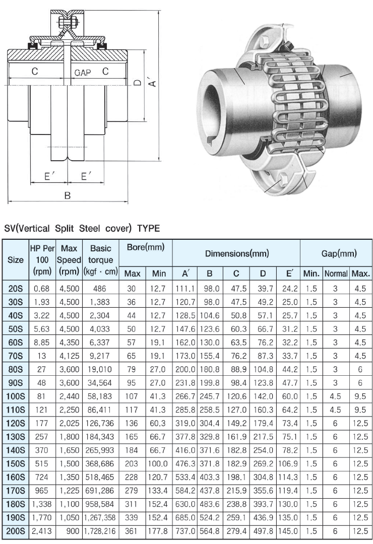그리드커플링 GRID COUPLING : 네이버 블로그
