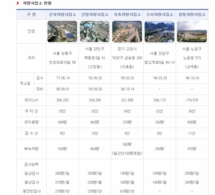 도시철도 광역철도의 차량사업소차량기지의 면적에 관한 이야기 네이버 블로그