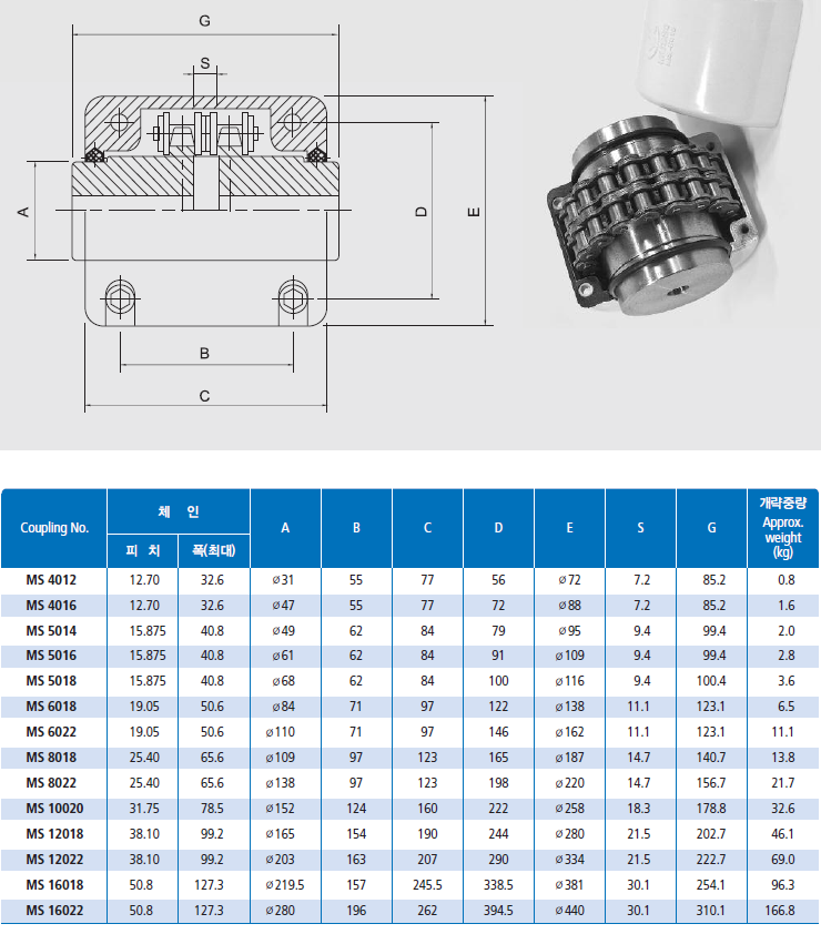 체인커플링 CHAIN COUPLING : 네이버 블로그