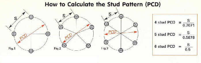 차종별 휠 PCD 및 허브 사이즈 정리 : 네이버 블로그