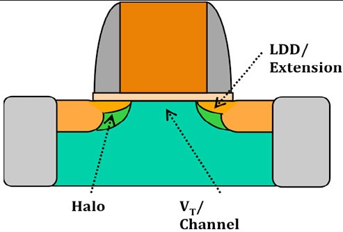 1.4.0 MOSFET 기본 특성 : 네이버 블로그