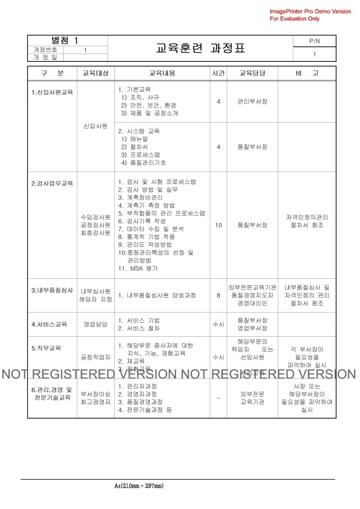 교육훈련 과정표교육훈련 이력카드교육훈련 자격 인정원 현장 게시물 문서서식form절차서규정프로세스양식기록표준