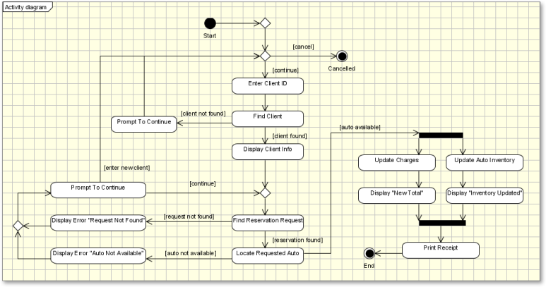 Class Diagram Of UML : 네이버 블로그