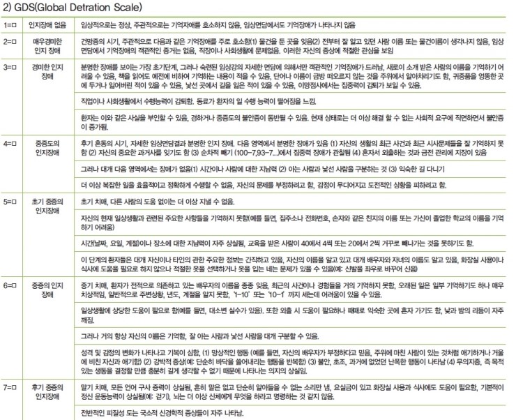 열정♡임상 - 치매검사 MMSE (Mini-Mental State Examination ), CDR (Clinical Dementia Rating),GDS(Global ...