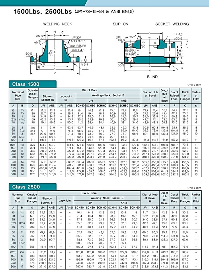 ANSI FLANGE 규격표 : 네이버 블로그