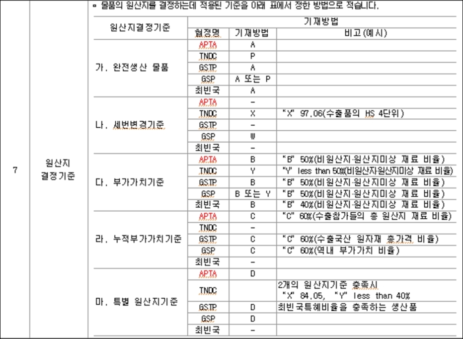 FTA 원산지확인서 _원산지결정기준과 한-APTA 작성방법 : 네이버 블로그