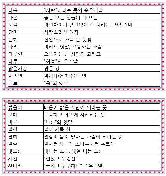 예쁜 닉네임 추천 순우리말 한글 닉네임 Vs 한문 이름 네이버 블로그