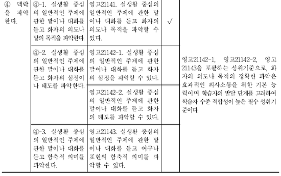 고등학교 영어과 핵심 성취기준 네이버 블로그