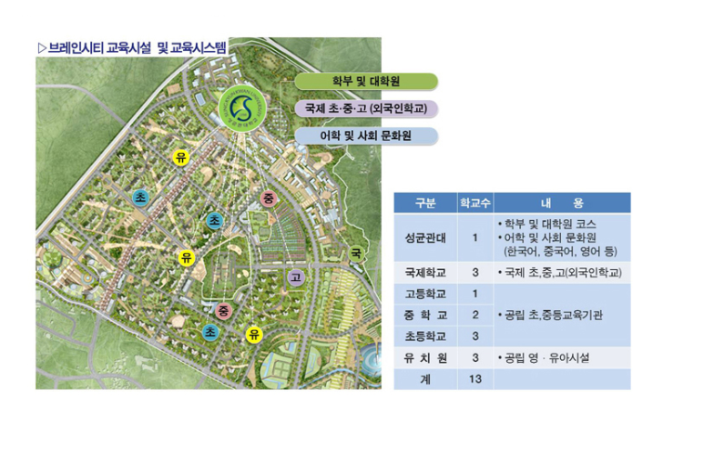 평택 브레인시티 첨단복합산업단지 개발사업 재개 네이버 블로그