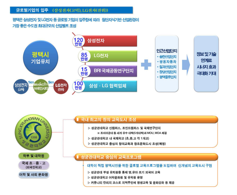 평택 브레인시티 첨단복합산업단지 개발사업 재개 네이버 블로그