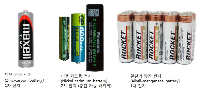 건전지 항공 운송 (Dry battery special provision A123) : 네이버 블로그