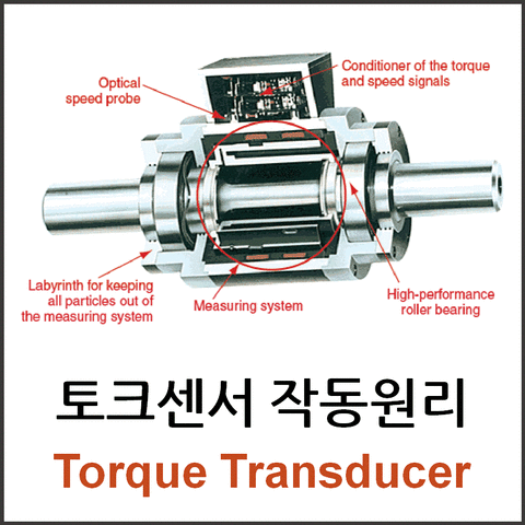 [TechTip #3] Magtrol 토크센서의 작동원리 / Torque Sensor : 네이버 블로그