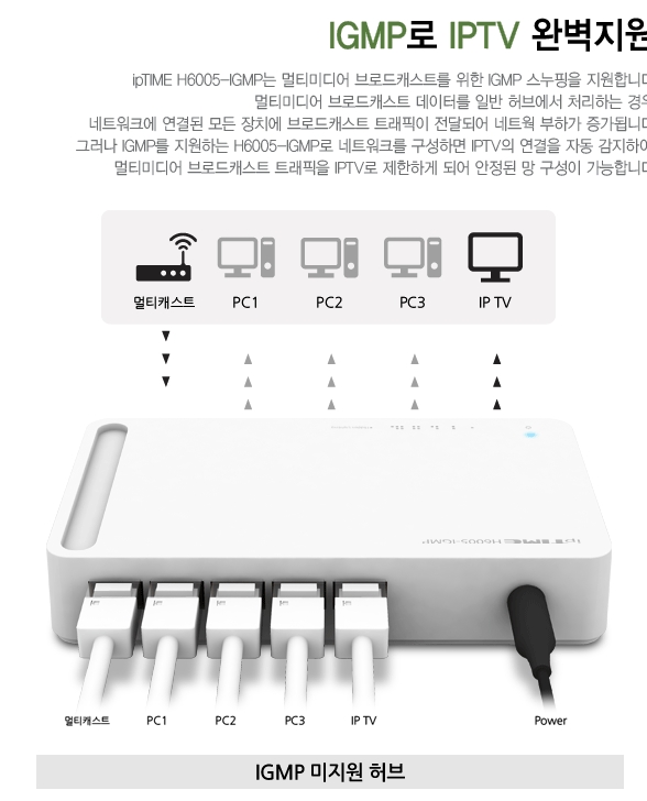 기가 스위치허브 ipTIME 스위칭허브 H6005-IGMP : 네이버 블로그