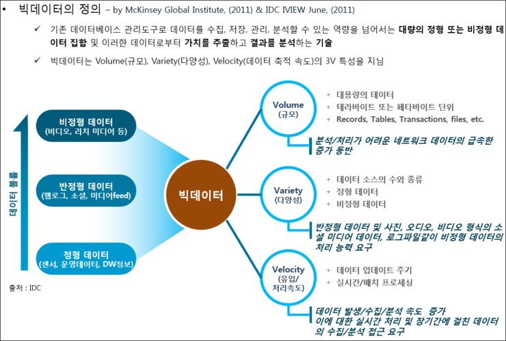 데이터 시각화 프로그래밍1 Matplotlib 시작하기 네이버 블로그