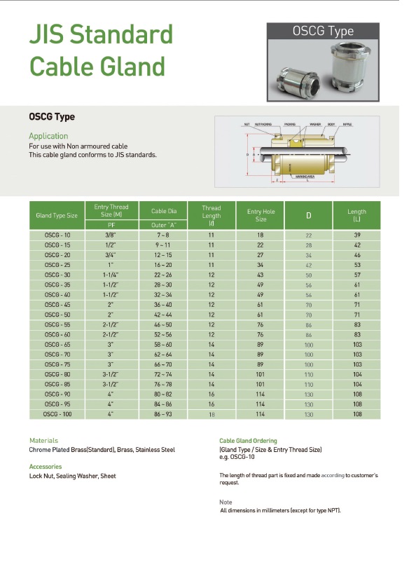 JIS CABLE GLAND 사양 : 네이버 블로그