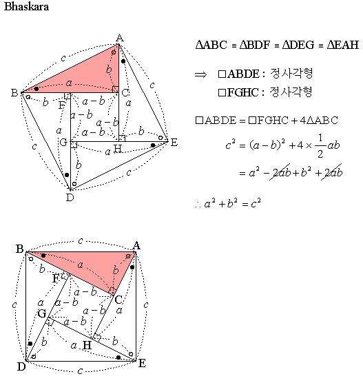 [피타고라스/피타고라스의정리] 피타고라스의 정리 증명하기 : 네이버 블로그