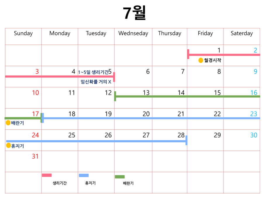 월경 주기와 가임기 계산 어떻게 네이버 블로그