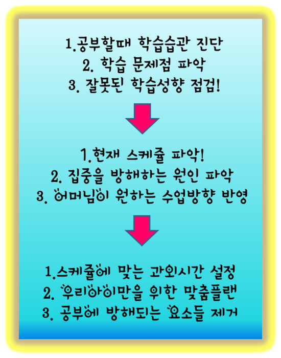 시흥과외 정왕동과외은행동과외대야동과외하중동과외신천동과외능곡동과외정왕동영어과외정왕동수학과외대야동영어과외은행동수학과외
