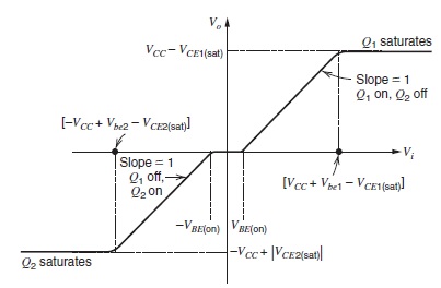 1.4.6 OPAMP_Technique: Output Stage : 네이버 블로그