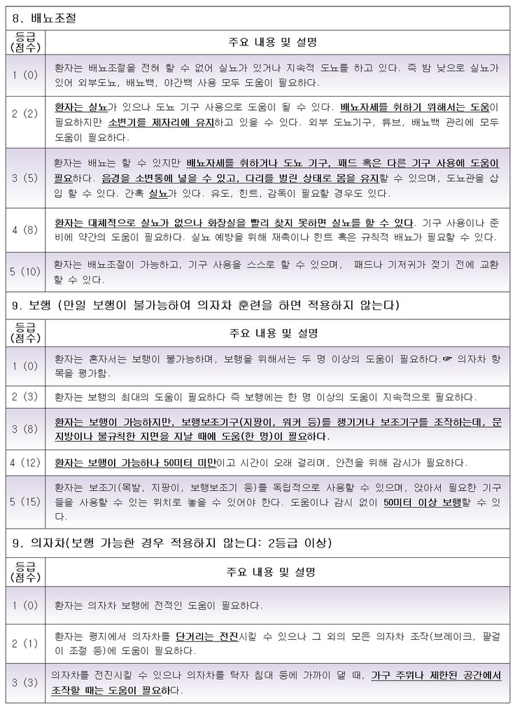 국가장애인 뇌병변장애 장애등급 판정기준 및 수정바델지수mbi 사용지침 네이버 블로그