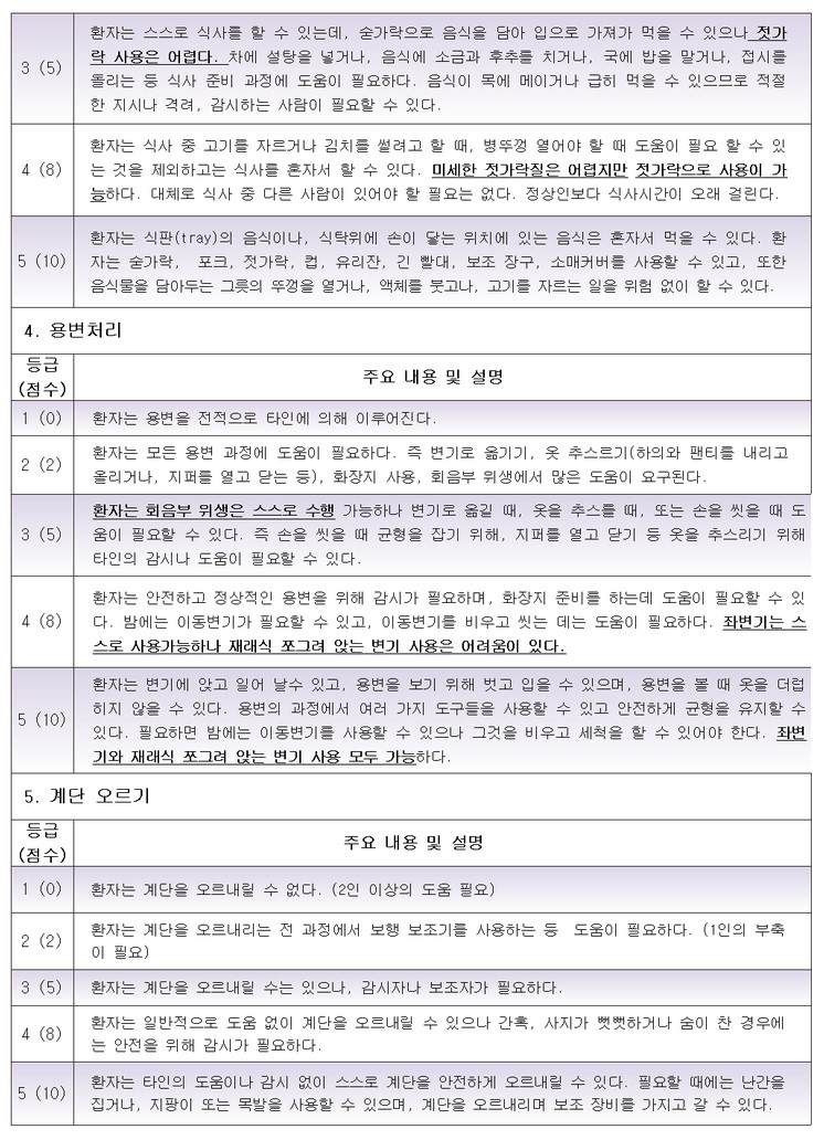 국가장애인 뇌병변장애 장애등급 판정기준 및 수정바델지수mbi 사용지침 네이버 블로그