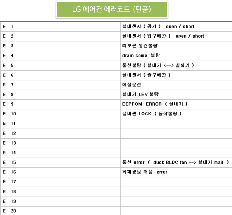 삼성에어컨 에러코드 Lg에어컨 에러코드 각종에어컨 에러코드 네이버 블로그