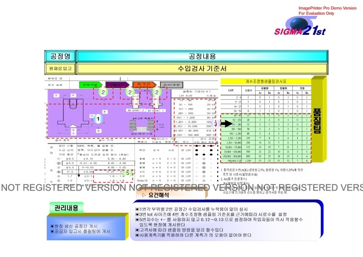 5스타 Sq인증 수입검사기준서현장초 중 종물 중점관리 조립외관 검사 기준서 원 포인트품질급소중점관리 포인트q포인트