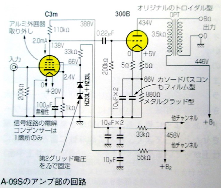 c3m 진공관/지멘스c3m/초단관(1) : 네이버 블로그