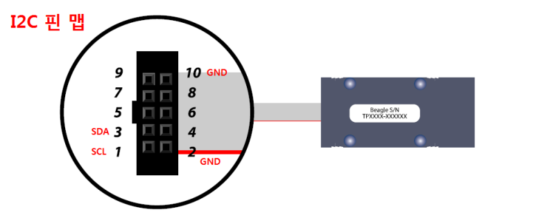I2C/SPI Analyzer Beagle (프로토콜 아날라이저 비글) : 네이버 블로그