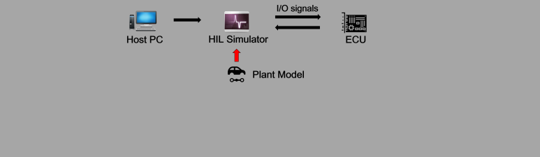 HILS (Hardware In the Loop Simulation) 검증 : 네이버 블로그