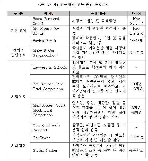 영국의 민주시민교육 사례 소개 네이버 블로그
