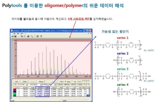 [Bruker MALDI TOF/TOF] 빠르고 정확한 Polymer 분석의 최강자, 말디토프(MALDI TOF)질량분석기 : 네이버 블로그