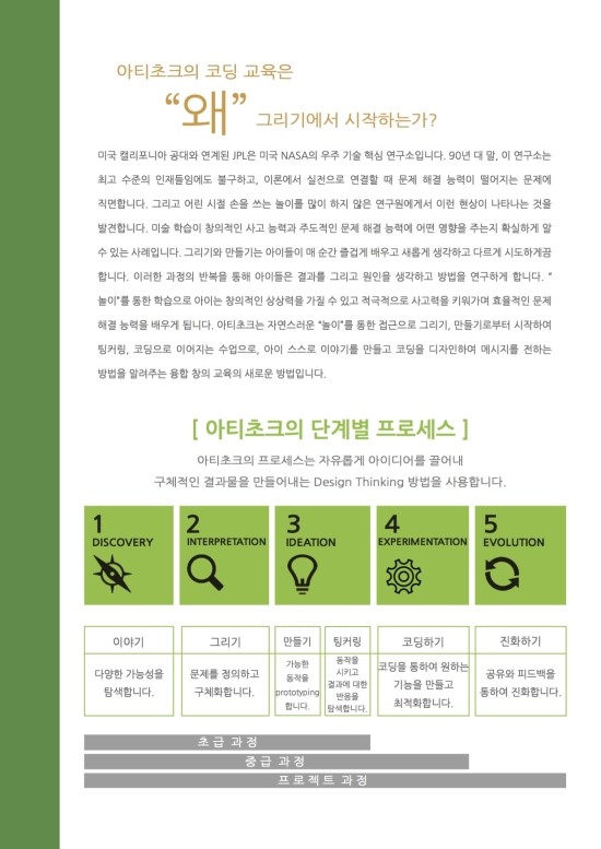 어린이 Sw 융합 교육을 위한 창의력 수업미술로 배우는 코딩 아티초크 정규반 모집합니다아동미술아동코딩어린이코딩