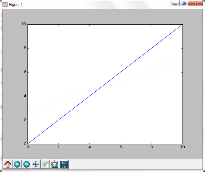 파이썬 그래프 그리기 Matplotlib 설치 네이버 블로그