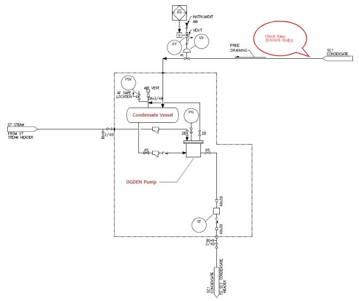 오그덴/오그든 펌프(Ogden Pump) : 네이버 블로그
