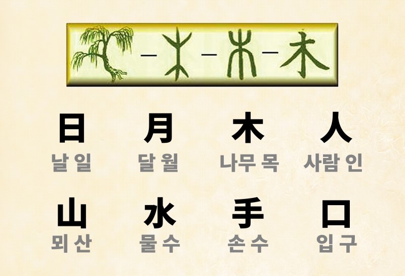 [한자 형성 방법] 한자를 만드는 여섯가지 방법, 육서(六書) : 네이버 블로그
