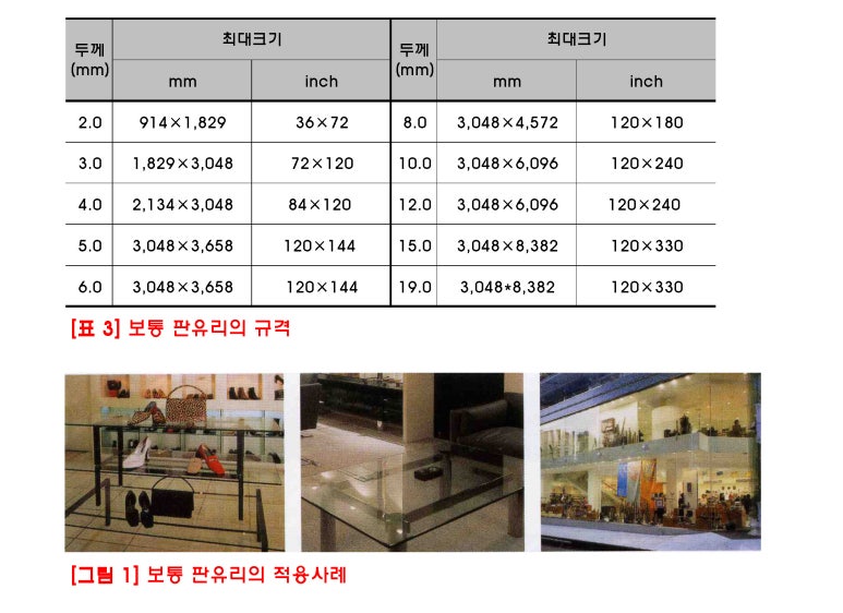 인테리어 마감재 개론 유리 Chapter1종류및특성 네이버 블로그