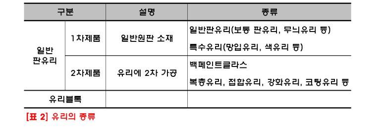 인테리어 마감재 개론 유리 Chapter1종류및특성 네이버 블로그