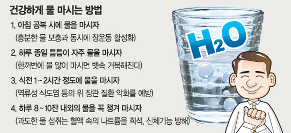 탈수예방 및 수분섭취의 중요성압구정헬스 슬림투바디짐 네이버 블로그
