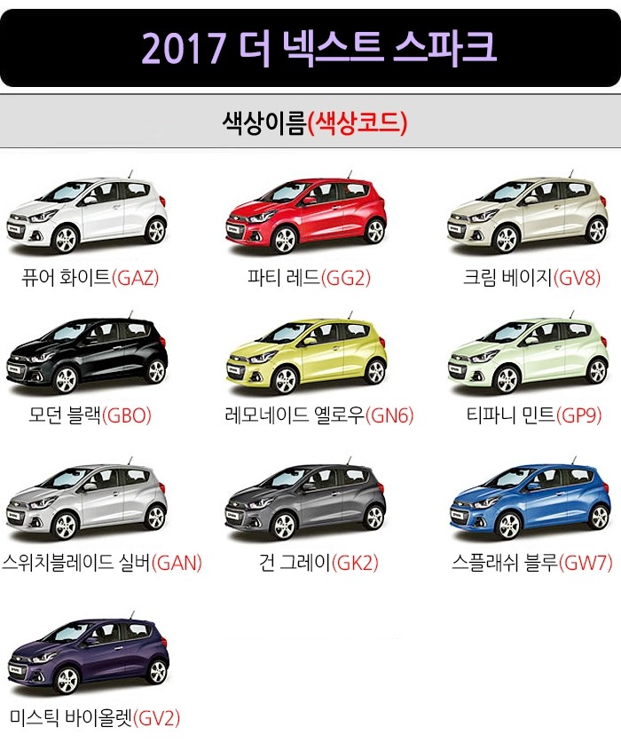 2017 더 넥스트 스파크 색상을 알아봅니다 네이버 블로그