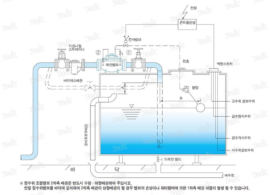 밸브의 종류 정수위밸브의 원리 특징 종류 네이버 블로그