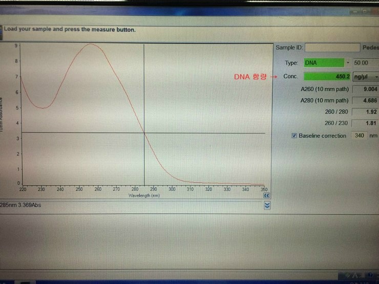 DNA 농도 및 순도 확인 (nanodrop으로 230, 260, 280nm 확인) : 네이버 블로그